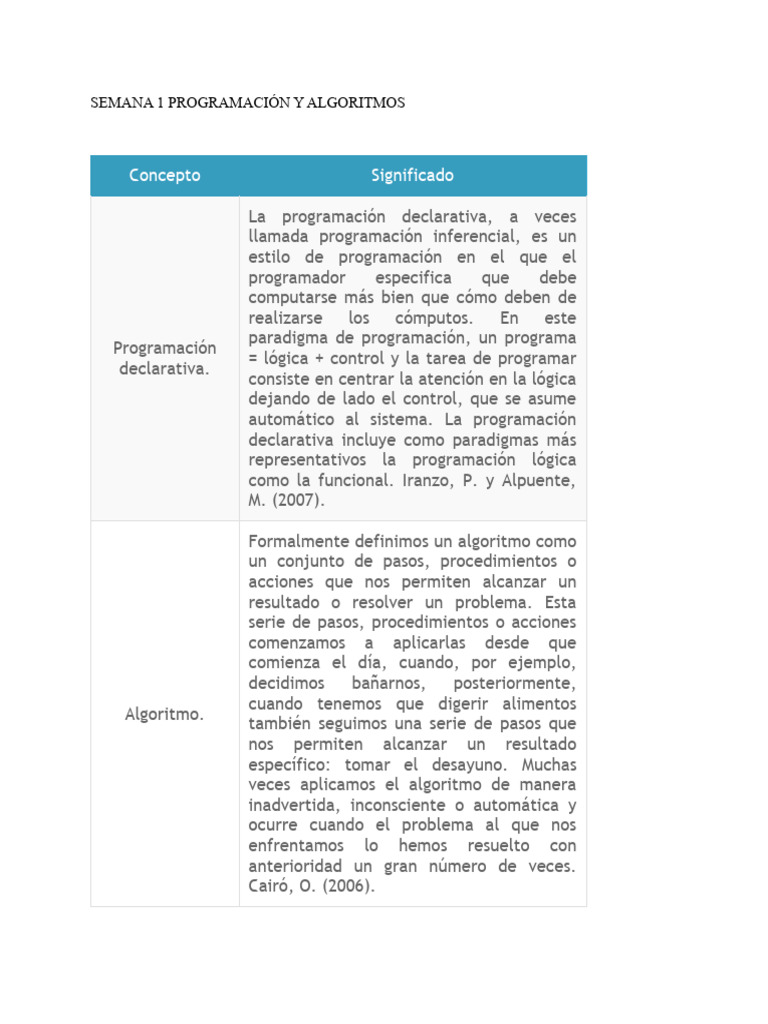 Semana 1 Programación y Algoritmos | PDF | Algoritmos | Programación de computadoras