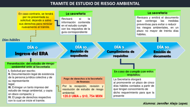Linea de tiempo-ERA-Jennifer Alejo Lopez | PDF
