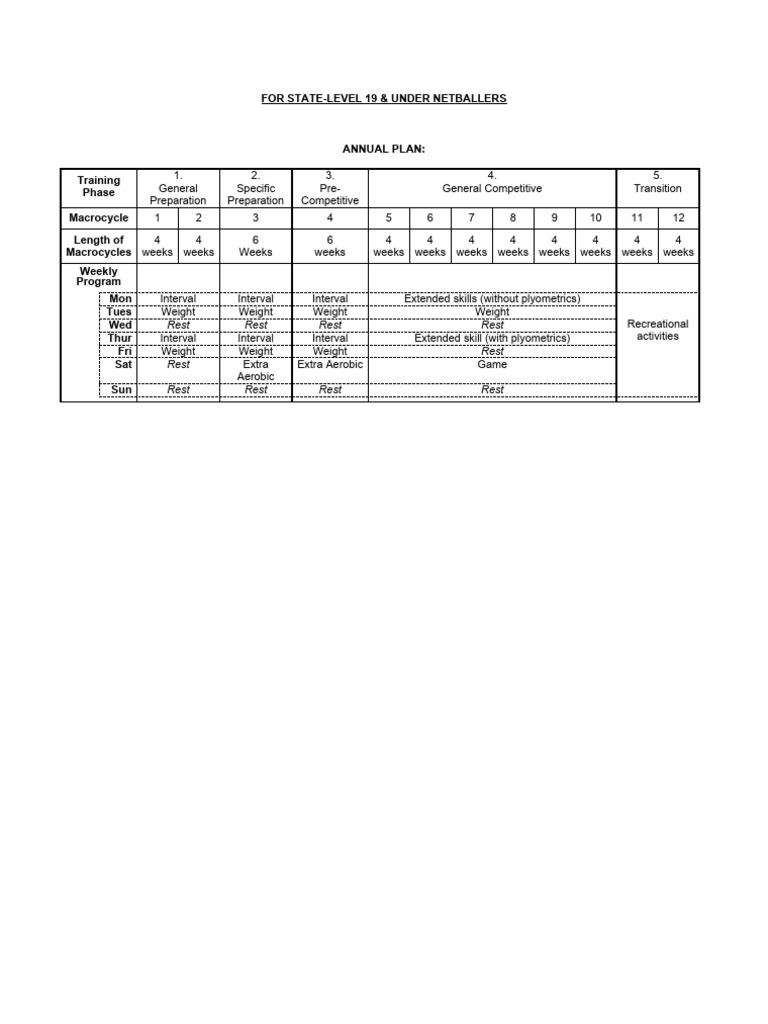 Netball Training Program Overview | PDF | Strength Training | Weight ...
