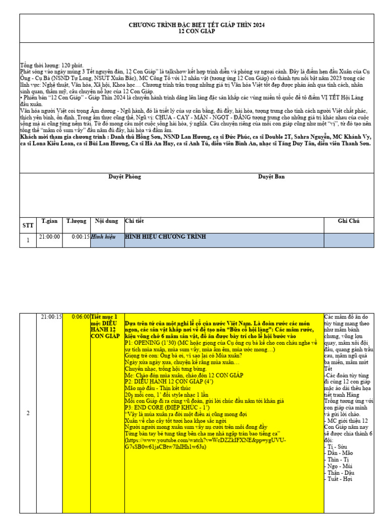 13.01KB 12CG2024 - KB Chi Tiet | PDF