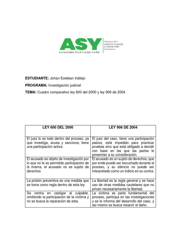 Comparativa Ley 600 y Ley 906 en Colombia | PDF | Procedimiento ...