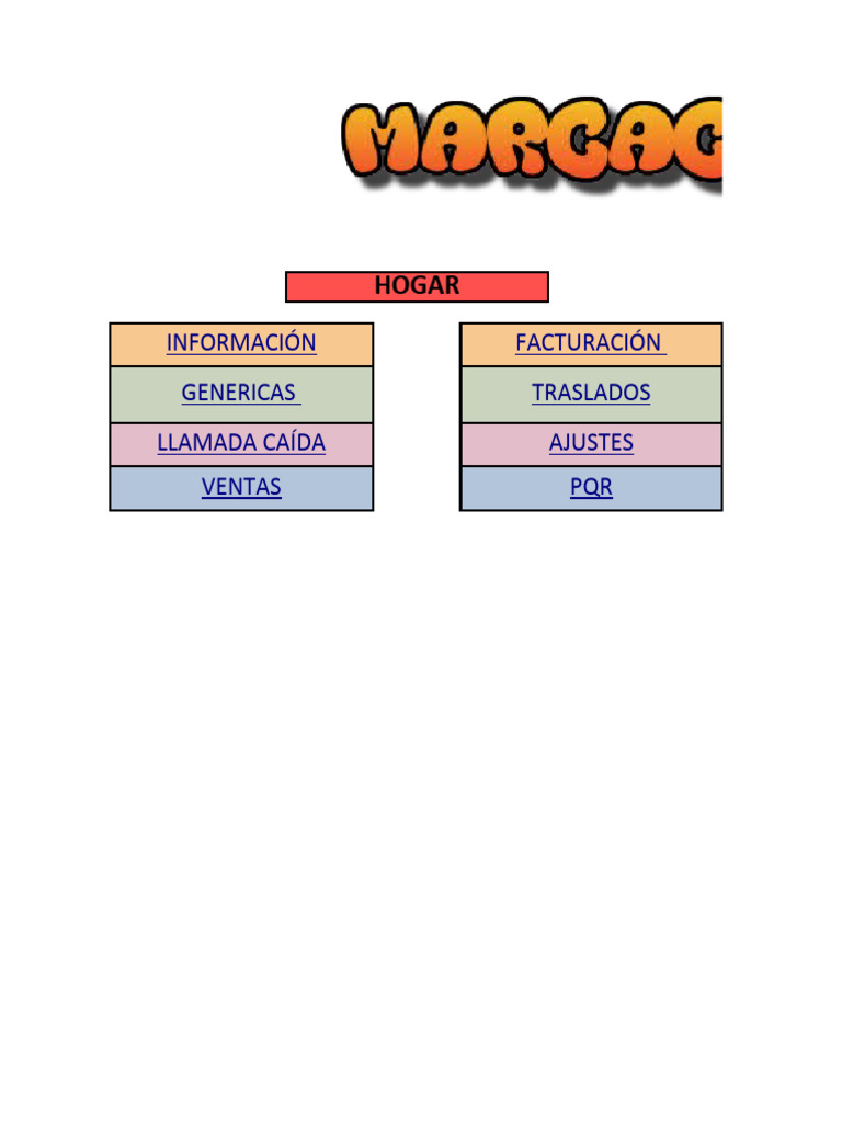Marcaciones y Ticklers.. | PDF
