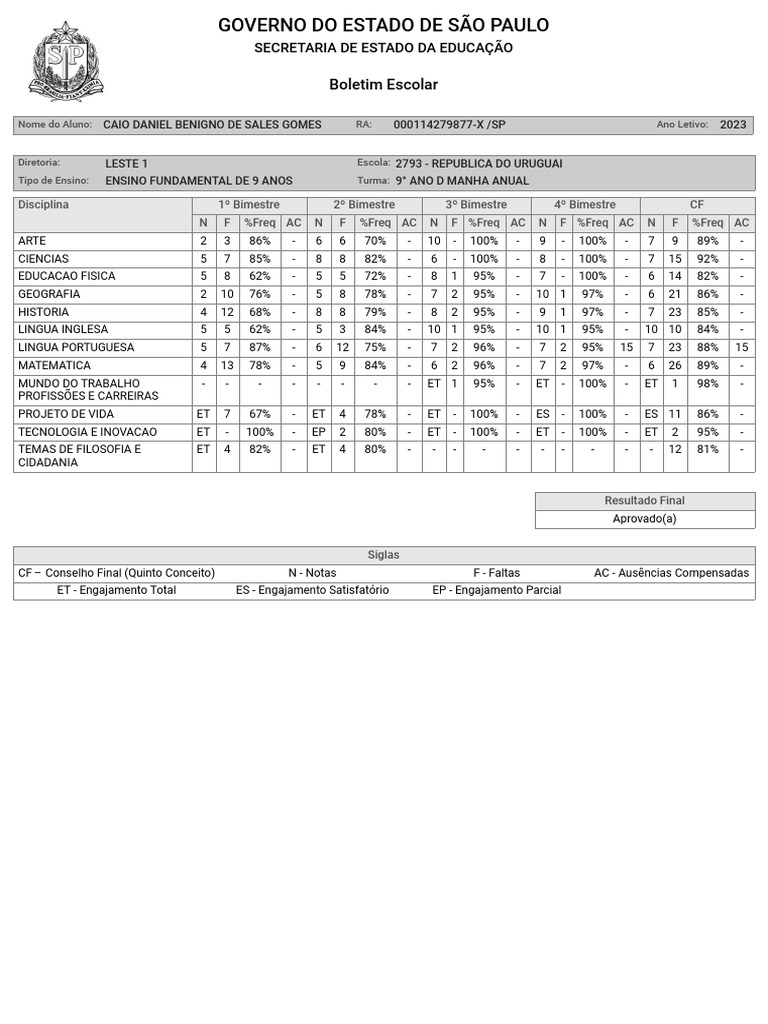 Boletim Escolar 9º Ano - Caio Gomes | PDF