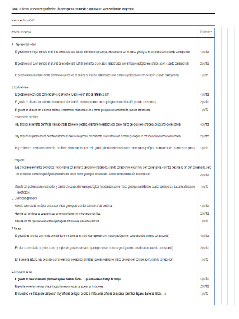 Tablas Valoraciones | PDF