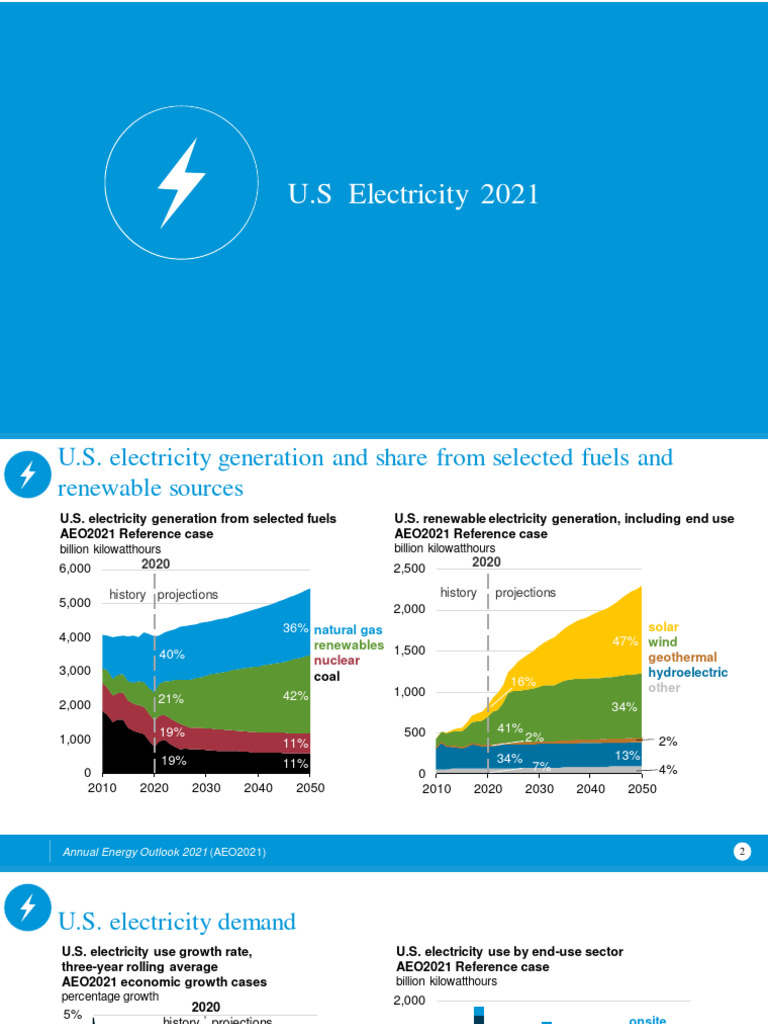 UAE 2021 Electricity | PDF