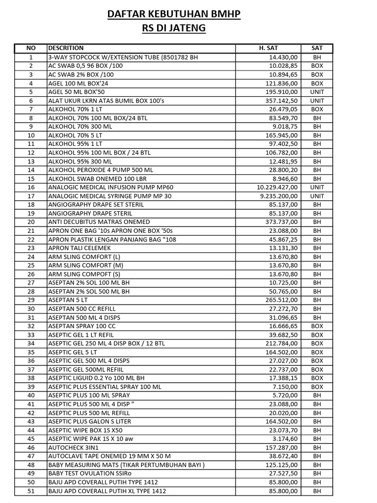 Pengadaan Alkes Jateng 2 Download Free Pdf Nonwoven Fabric Equipment