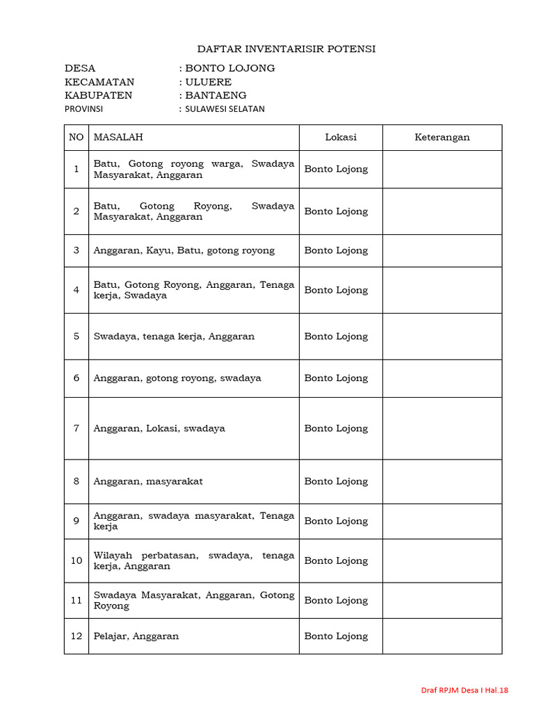 Inventarisasi Potensi Desa Bonto Lojong | PDF