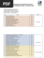 Jadual Digital Competency Score 2023 | PDF