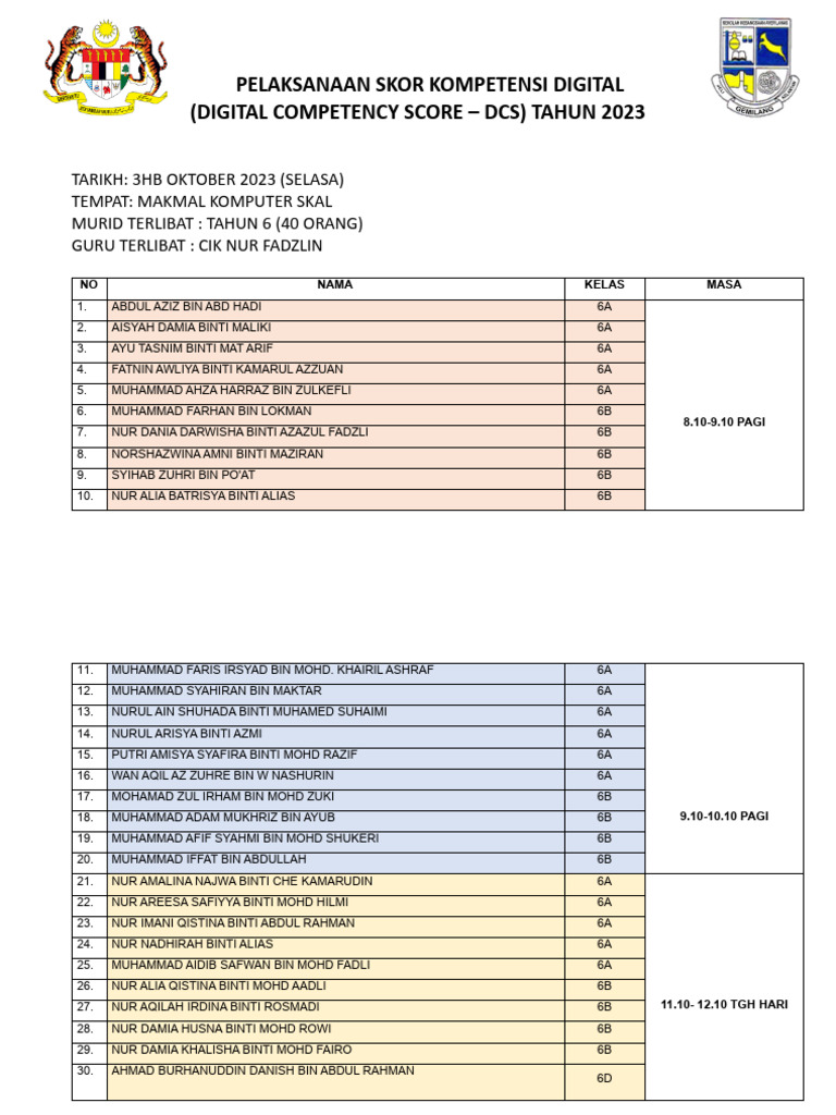 Pelaksanaan Skor Kompetensi Digital | PDF