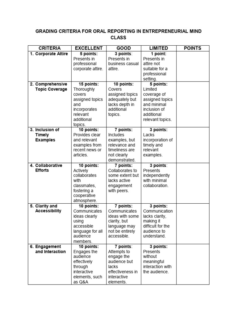 Grading-Criteria-for-Oral-Reporting-in-Entrepreneurship-Class | PDF