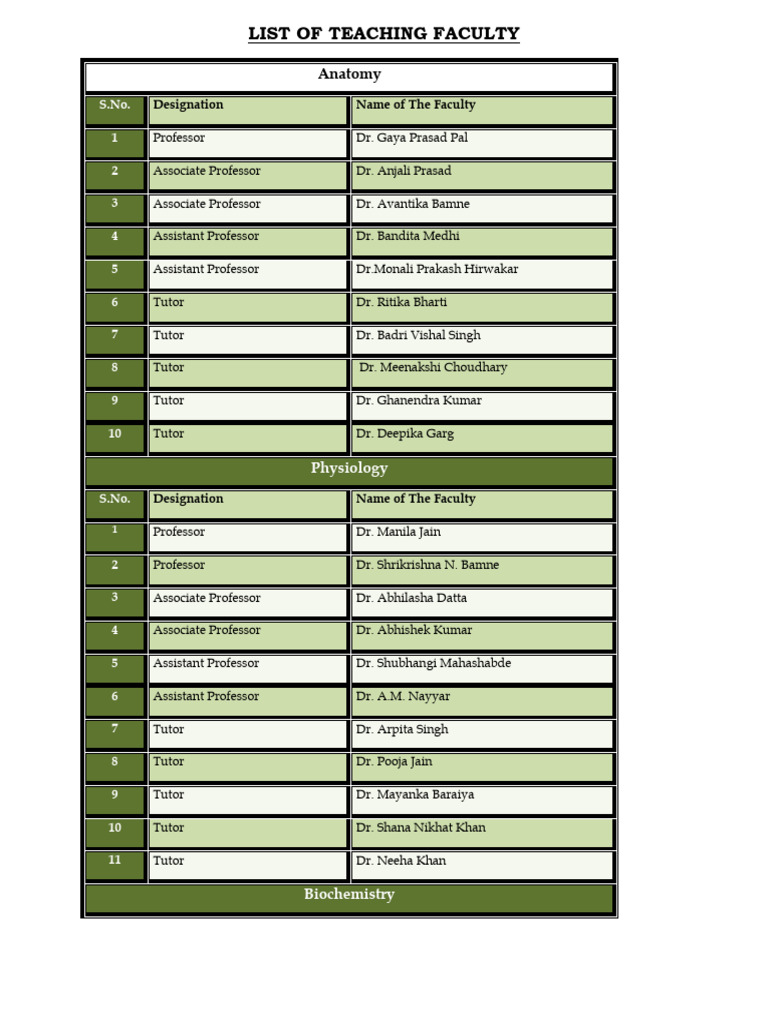 Teaching Faculty | PDF