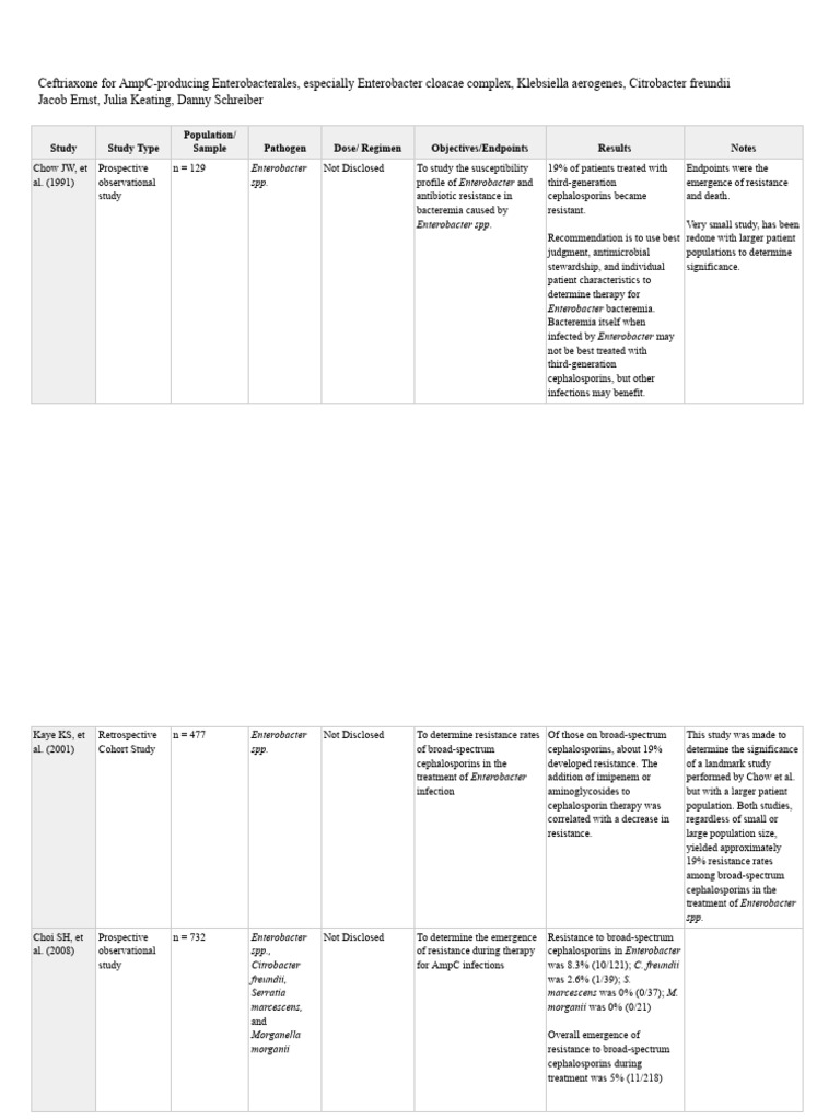 E2p Tables | PDF | Antimicrobial Resistance | Beta Lactamase