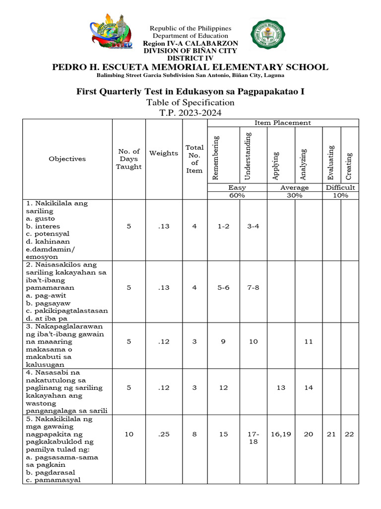 TOS 2023 2024 Part 2 | PDF