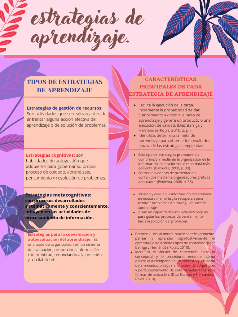 Estrategias para El Aprendizaje | PDF Estrategias para El Aprendizaje | PDF
