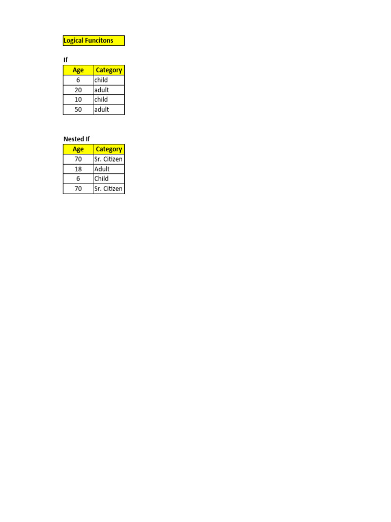 Day 2 Formulas and Functions | PDF | Mathematical Logic | Logic