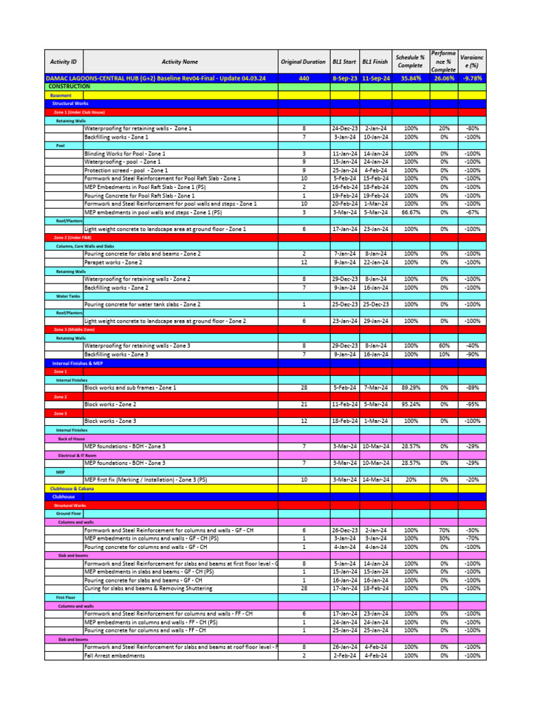 cONSTRUCTION sLIPAGE | PDF