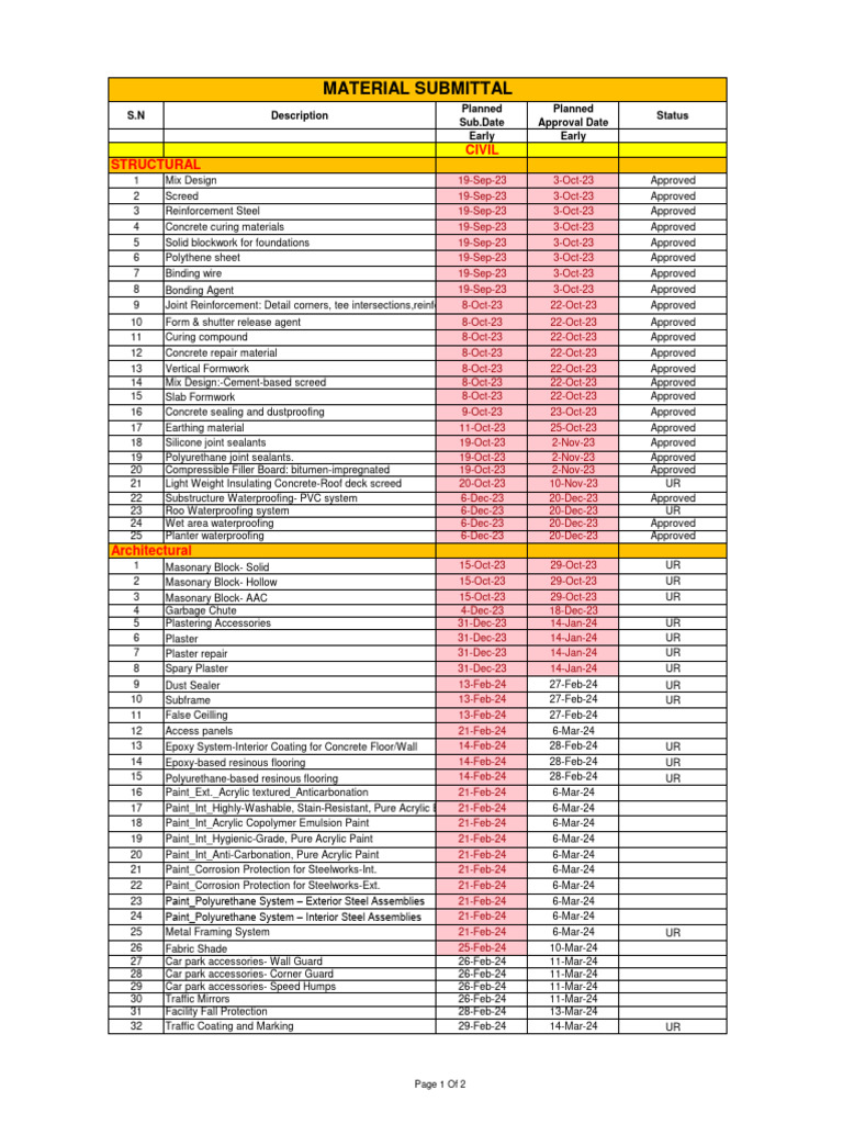 Material Submittal: Civil Structural | PDF