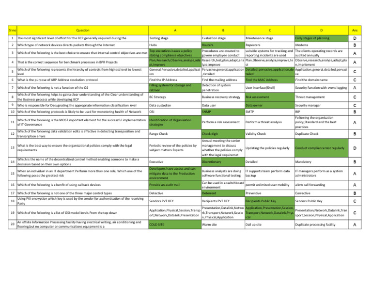 DISA Test Module 1 | PDF | Computer Network | Risk Assessment