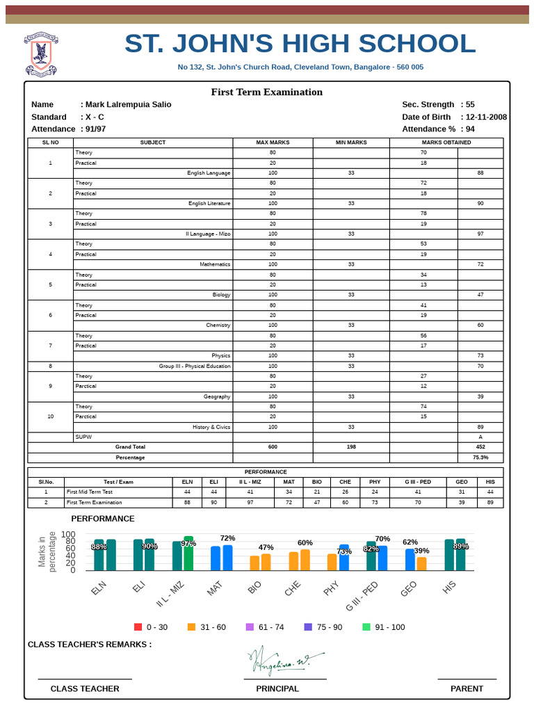 First Term Examination - 2023 | PDF | Science | Qualifications