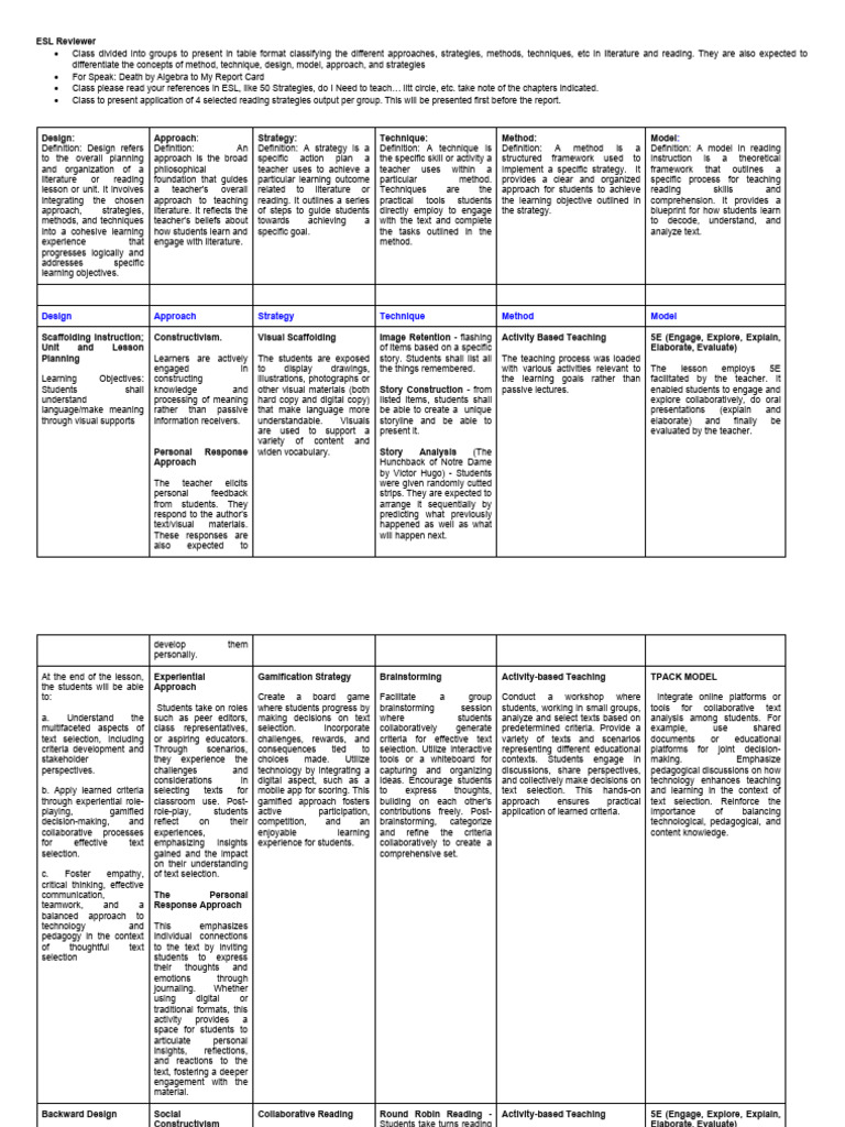 Strategies | Download Free PDF | Reading Comprehension | Constructivism (Philosophy Of Education)