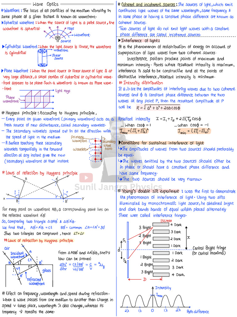 12th Physics Formula Booklet by Umesh Rajoria | PDF | Coherence (Physics) | Radiation