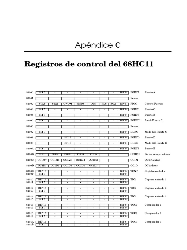 Registros de Control Del 68hc11 | PDF
