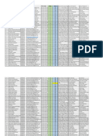 Tappay For Dholki | PDF