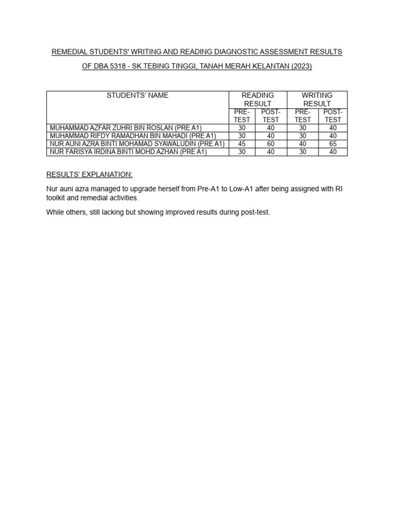 Remedial Students Result 2023 | PDF