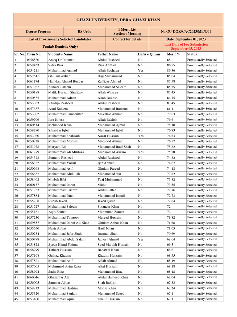 1693550698.BS Urdu ML01 20232 | PDF