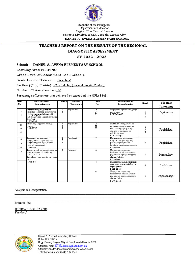 Teachers-Report-Filipino Most-Least-Learned | PDF | Philippines