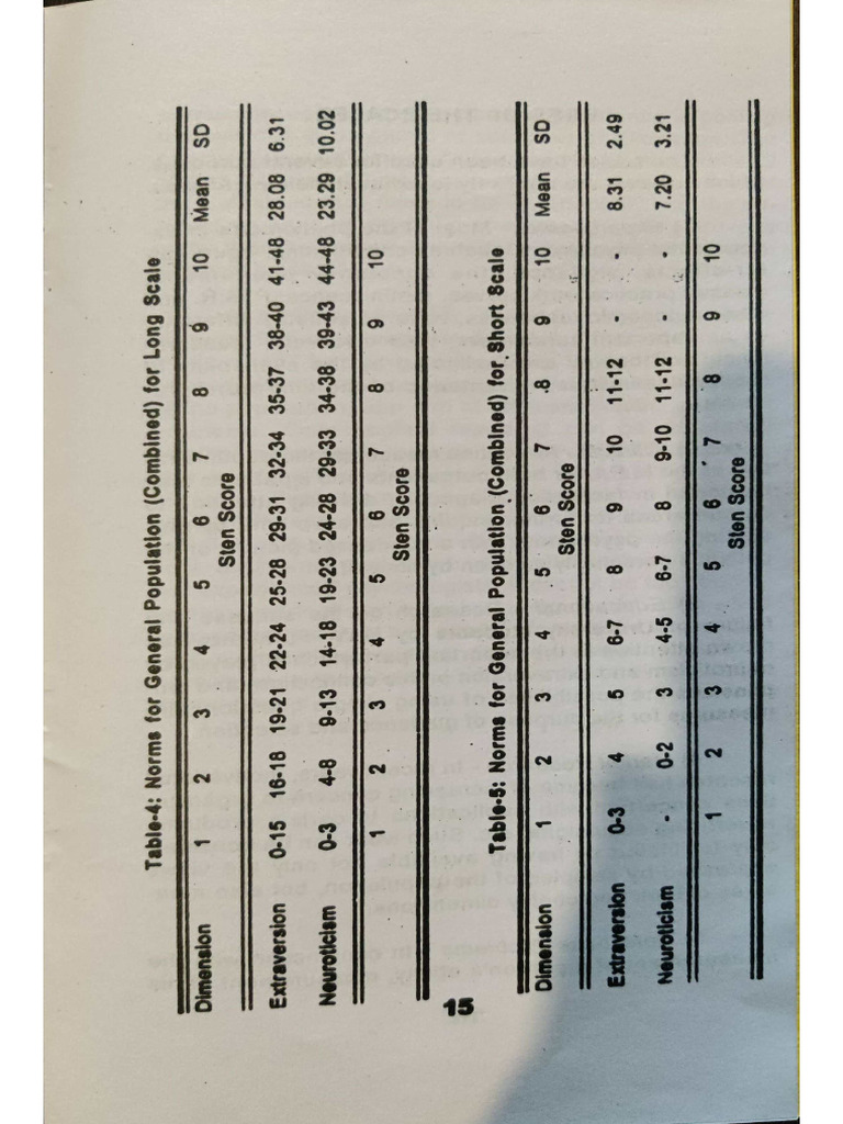 Maudsley Personality Inventory | PDF