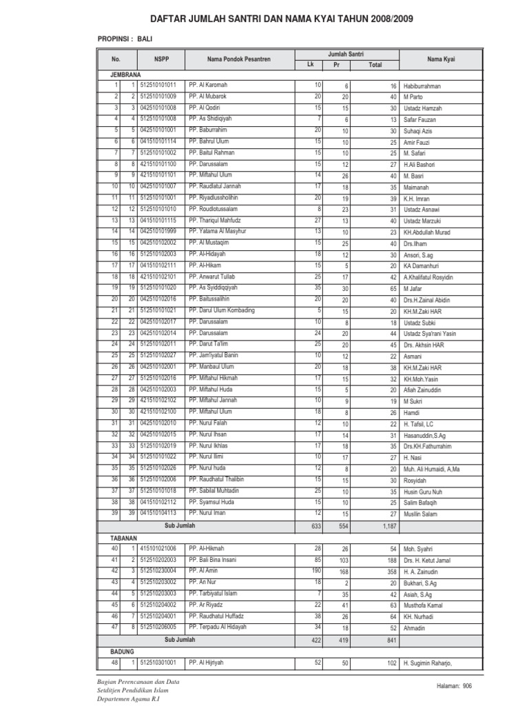 Santri Kyai Pontren 51 52 53 | PDF