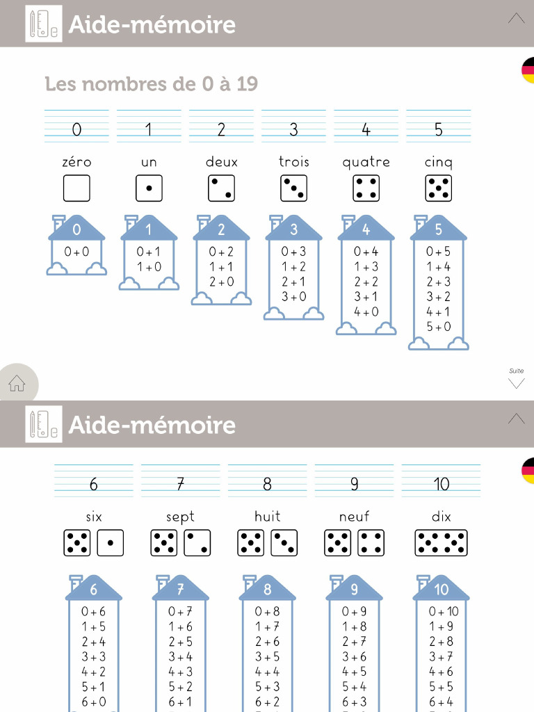 Aide Memoire | PDF