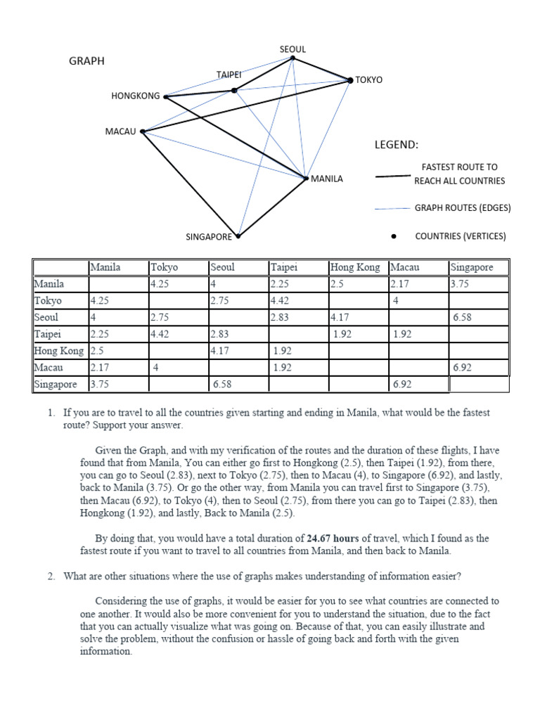 Math Graph | Download Free PDF | Graph Theory | Applied Mathematics