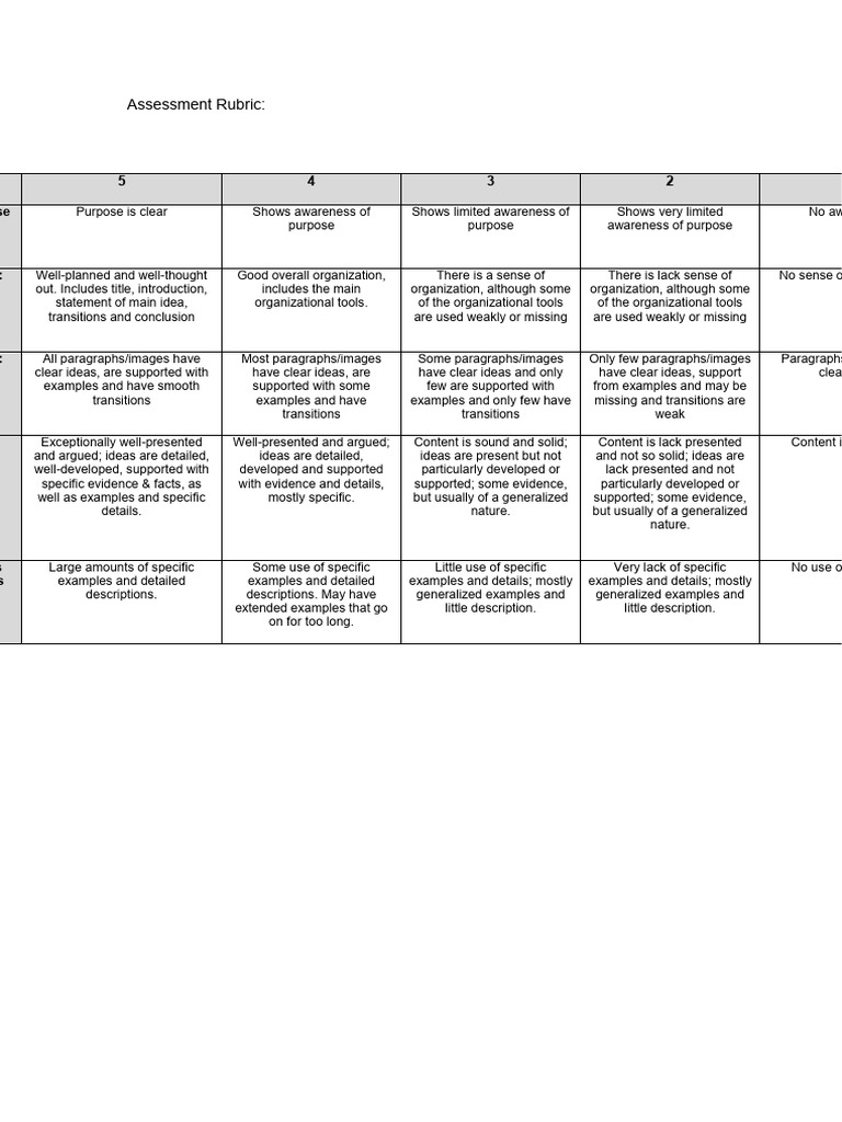 Assessment Rubric | PDF