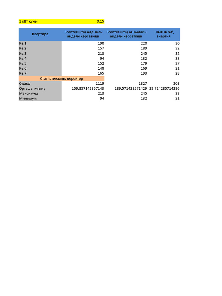 Excel Ayau | PDF