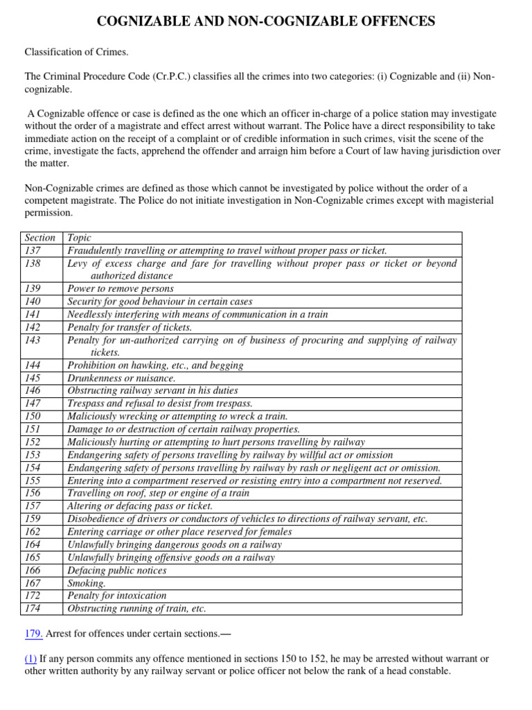 Cognizable Noncognizableoffences Sections | PDF | Bail | Arrest