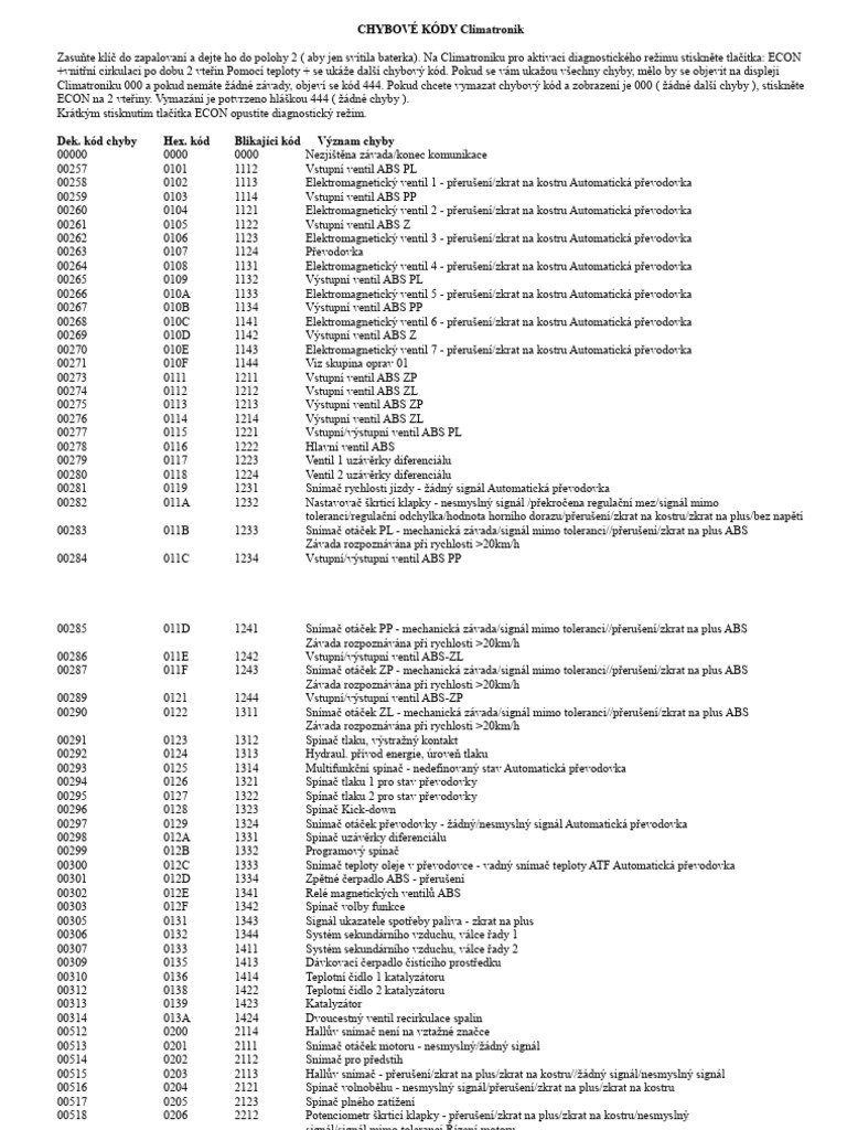 Chybové Kódy ClimaTronic | PDF
