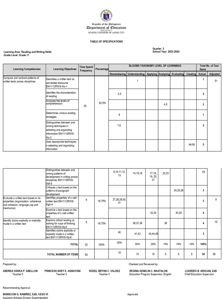 Q3_Reading-and-Writing-Skills_MTOS | PDF | Cognitive Science | Human Communication
