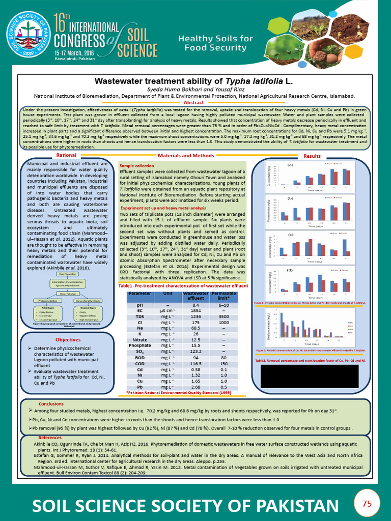 ICBES NUST, Feb 2017. Poster Presentation by Huma Bokhari and Yousaf ...