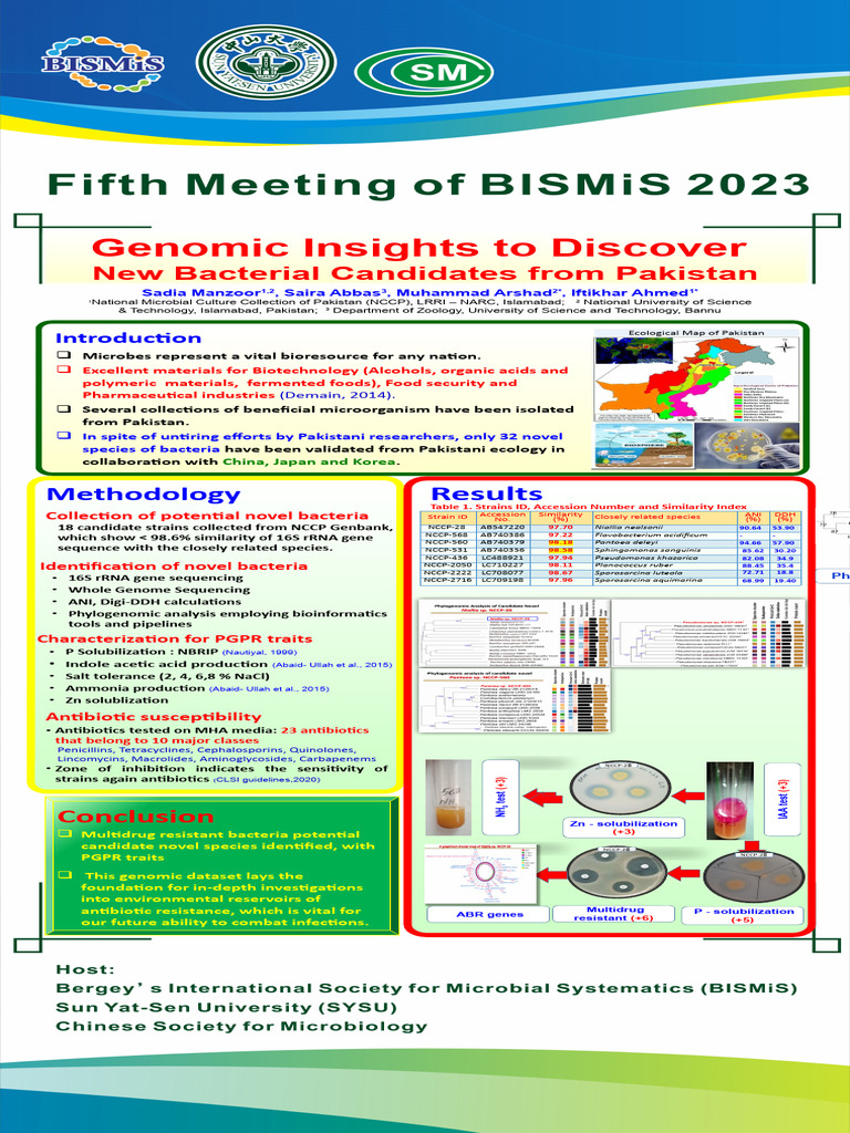 BISMIS Poster-Sadia (15-10-2023) | PDF | Microorganism | Bacteria