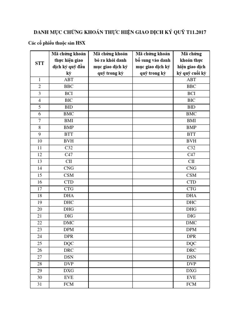 Danh Mục Chứng Khoán Thực Hiện Giao Dịch Ký Quỹ t11.2017 | PDF