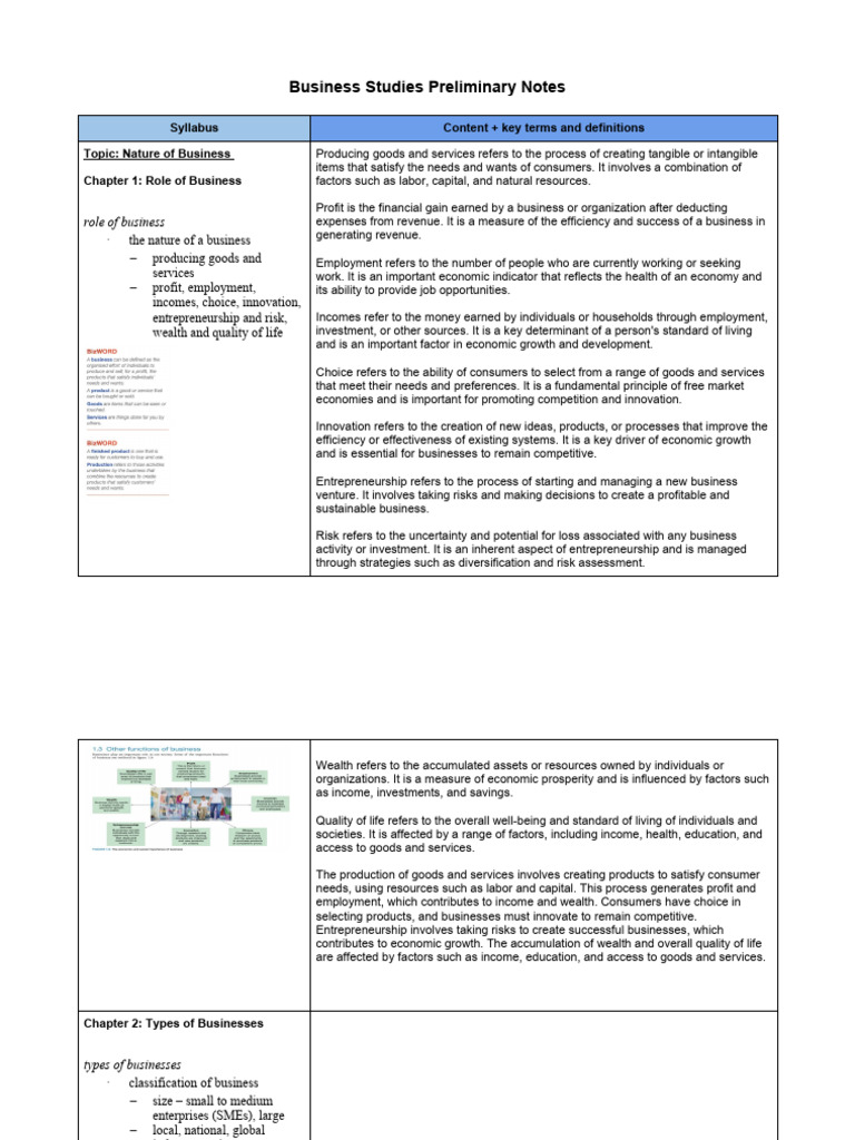 Business Studies Prelim Sample Notes | PDF | Entrepreneurship | Wealth