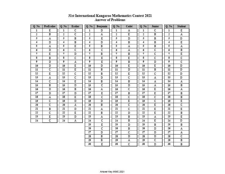 B-Answer Key IKMC 2021 | PDF