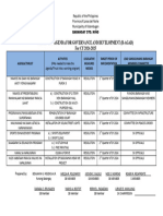 Barangay Vision and Mission Overview | PDF | Infrastructure | Economies