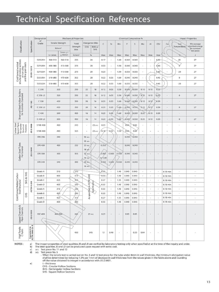 JIS G3444 (STK400) | PDF
