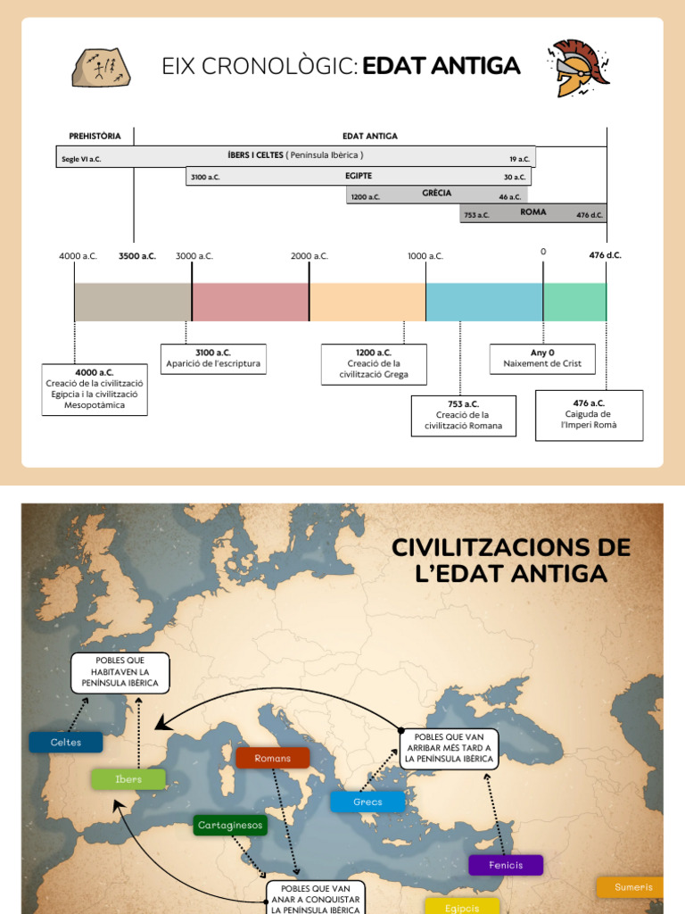 Eix Cronològic Edat Antiga | PDF