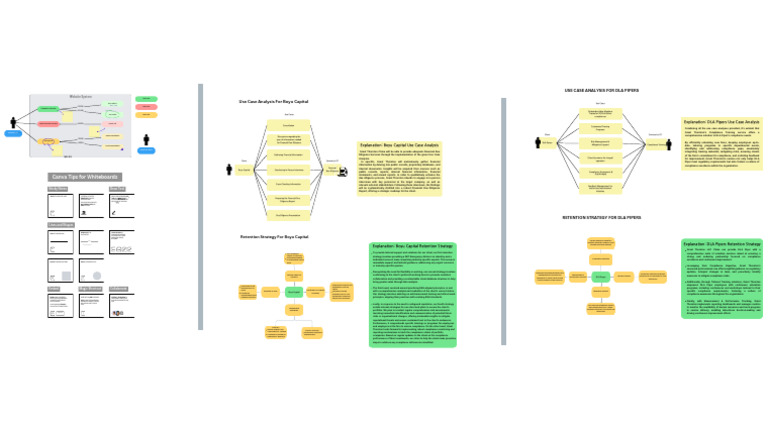 Canva Whiteboard Tips for Teams | PDF