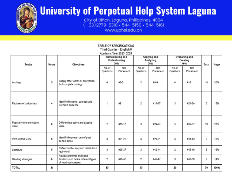 Sample TOS - NANTIZA | Download Free PDF | Perfect (Grammar ...