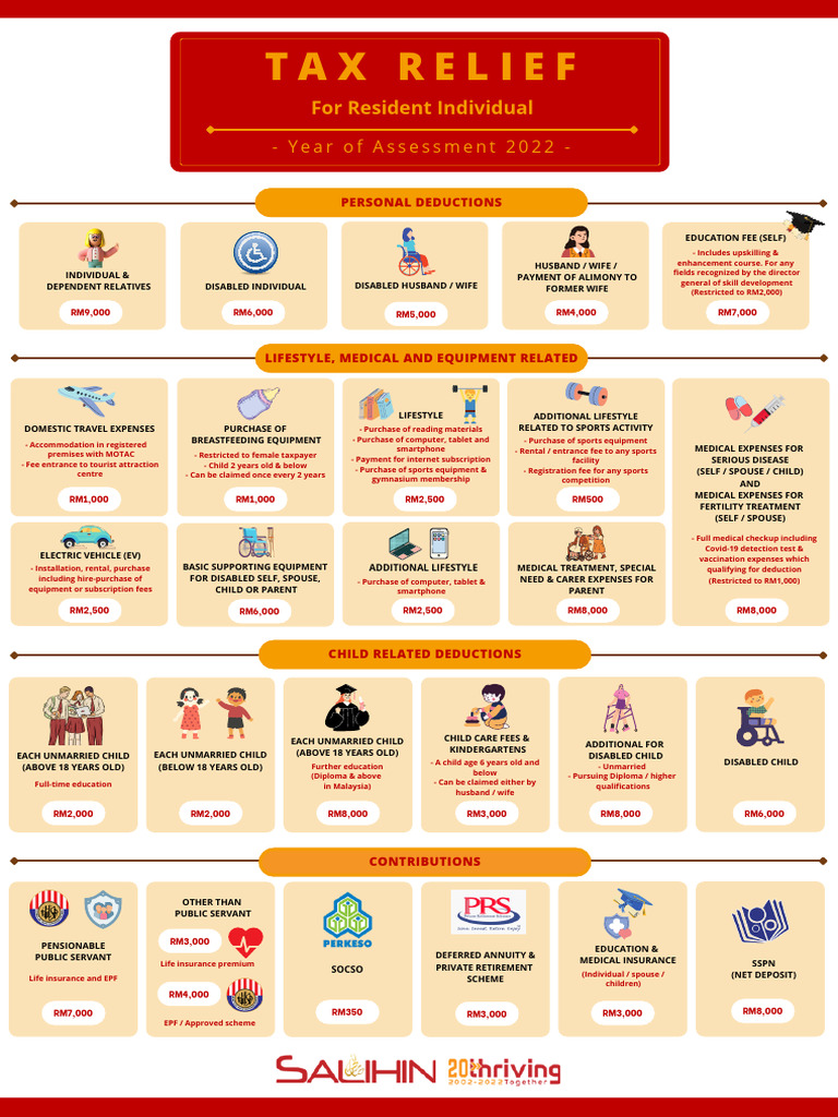 Tax Relief 2022 Amended 1 | PDF | Economies | Government Finances